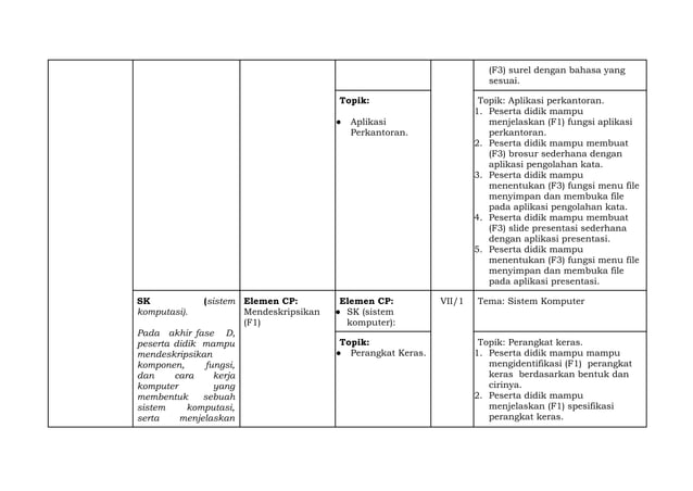 ANALISIS CP & PERUMUSAN TP - MAPEL INFORMATIKA KELAS 7.pdf