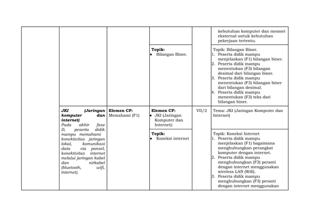 ANALISIS CP & PERUMUSAN TP - MAPEL INFORMATIKA KELAS 7.pdf