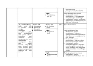 ANALISIS CP & PERUMUSAN TP - MAPEL INFORMATIKA KELAS 7.pdf