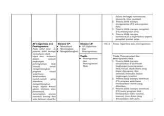 ANALISIS CP & PERUMUSAN TP - MAPEL INFORMATIKA KELAS 7.pdf