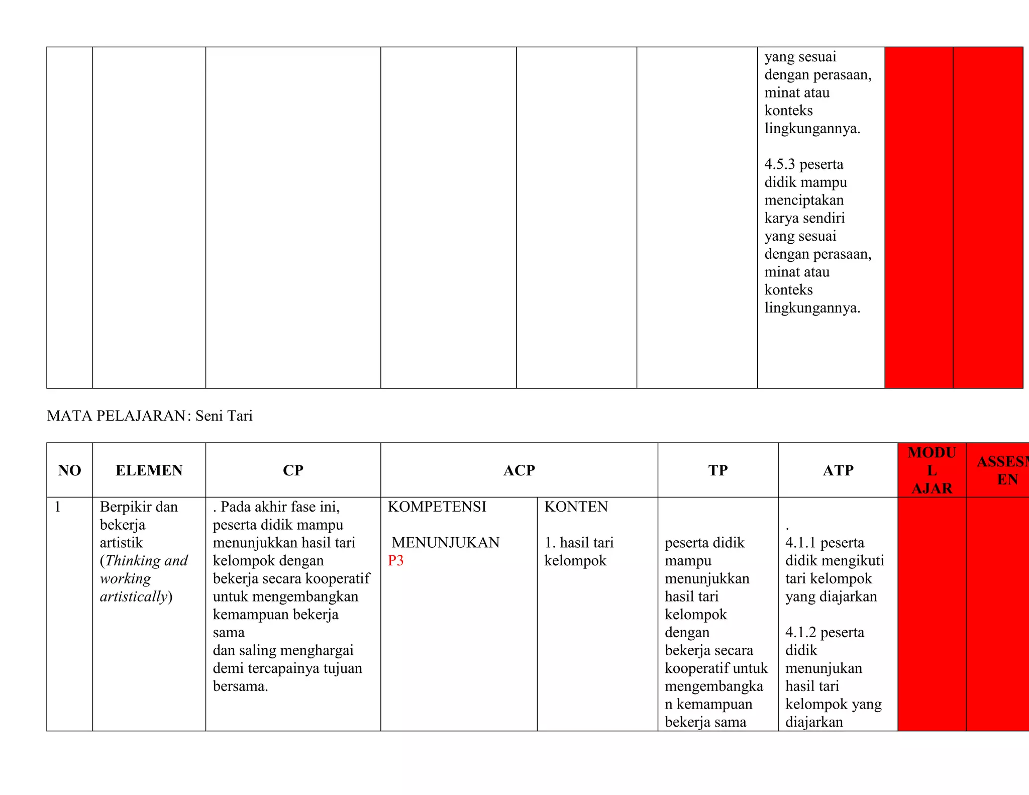 ANALISIS CP SENI BUDAYA FASE B.docx