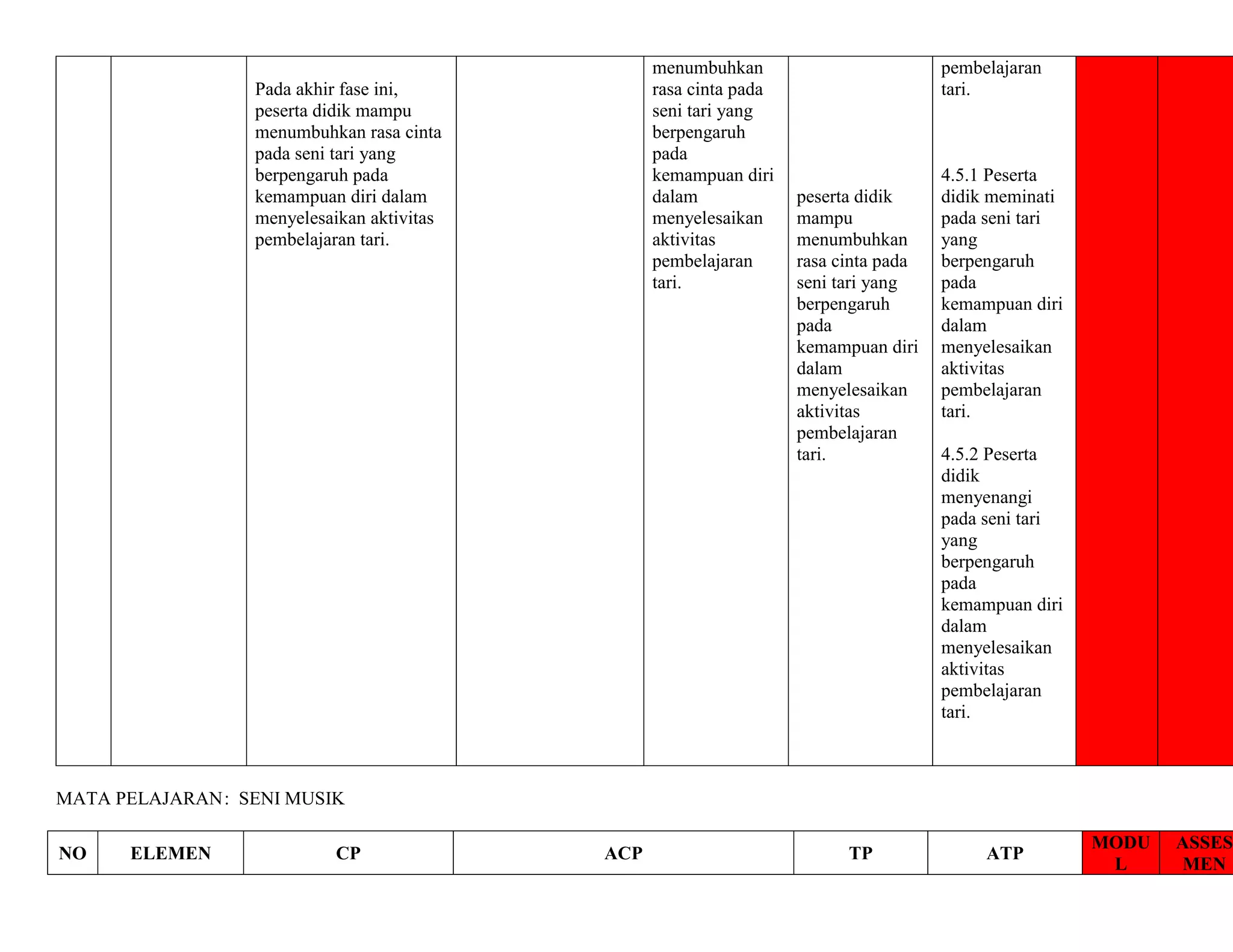 ANALISIS CP SENI BUDAYA FASE B.docx