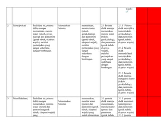 ANALISIS CP SENI BUDAYA FASE B.docx