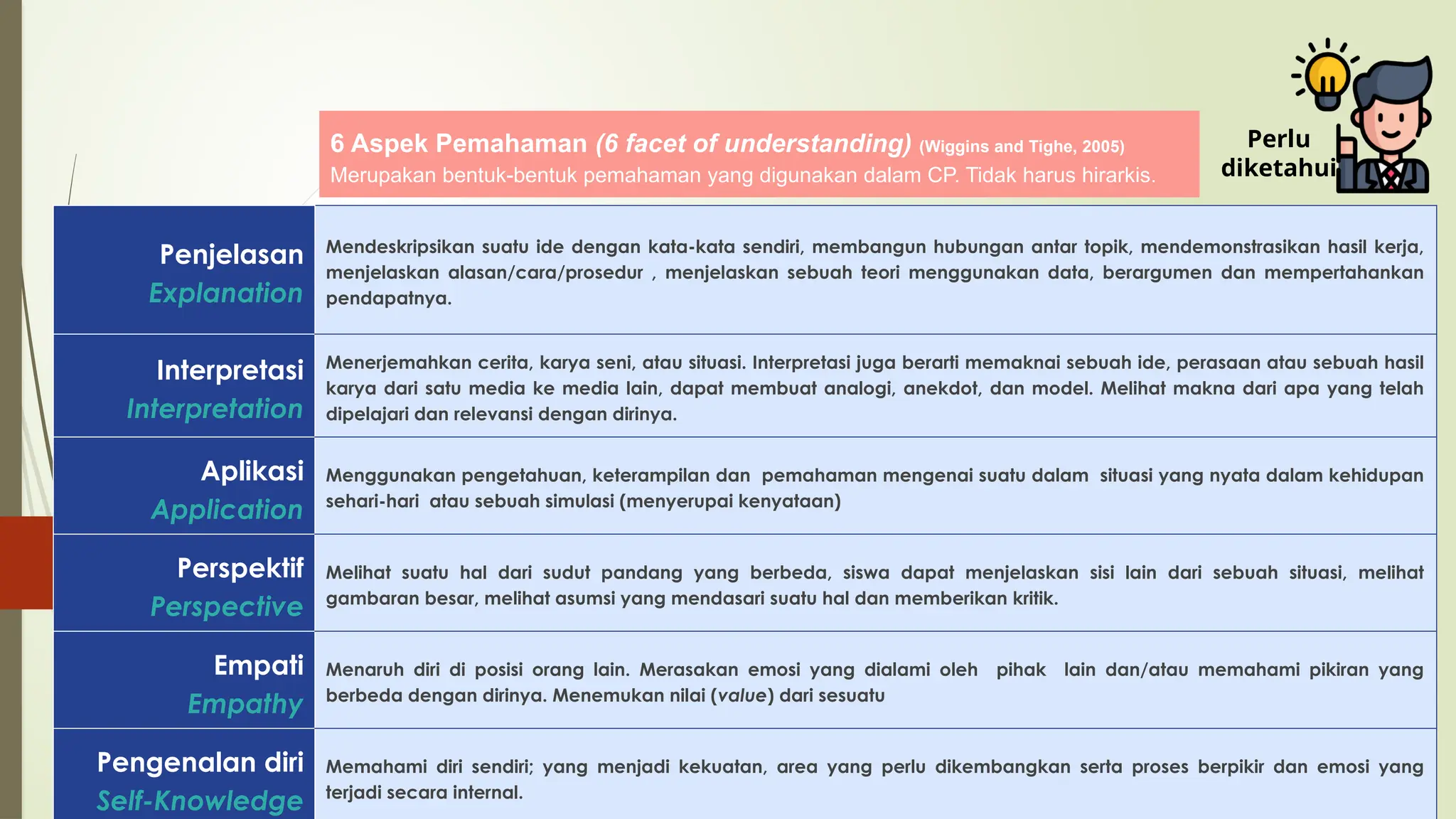 Analisis Capaian Pembelajaran, Tujuan Pembelajaran dan Alur Tujuan ...