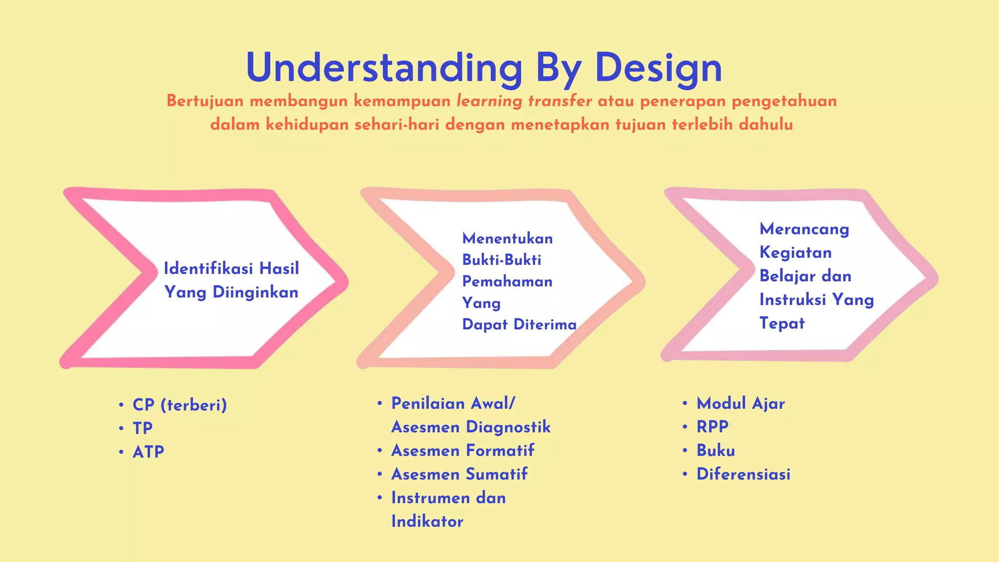 Analisis CP TP dan ATP IKM.pptx