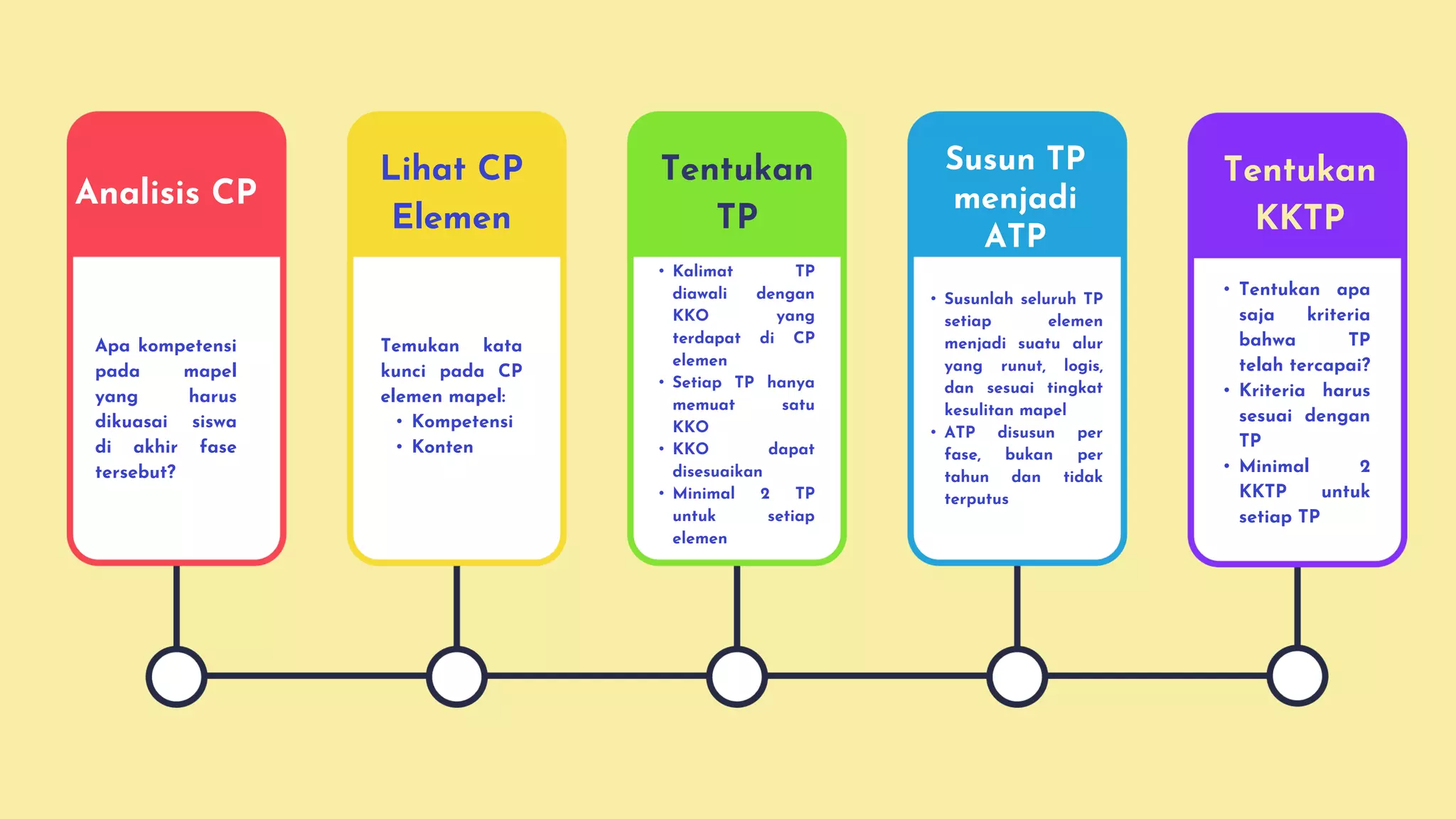 Analisis CP TP dan ATP IKM.pptx