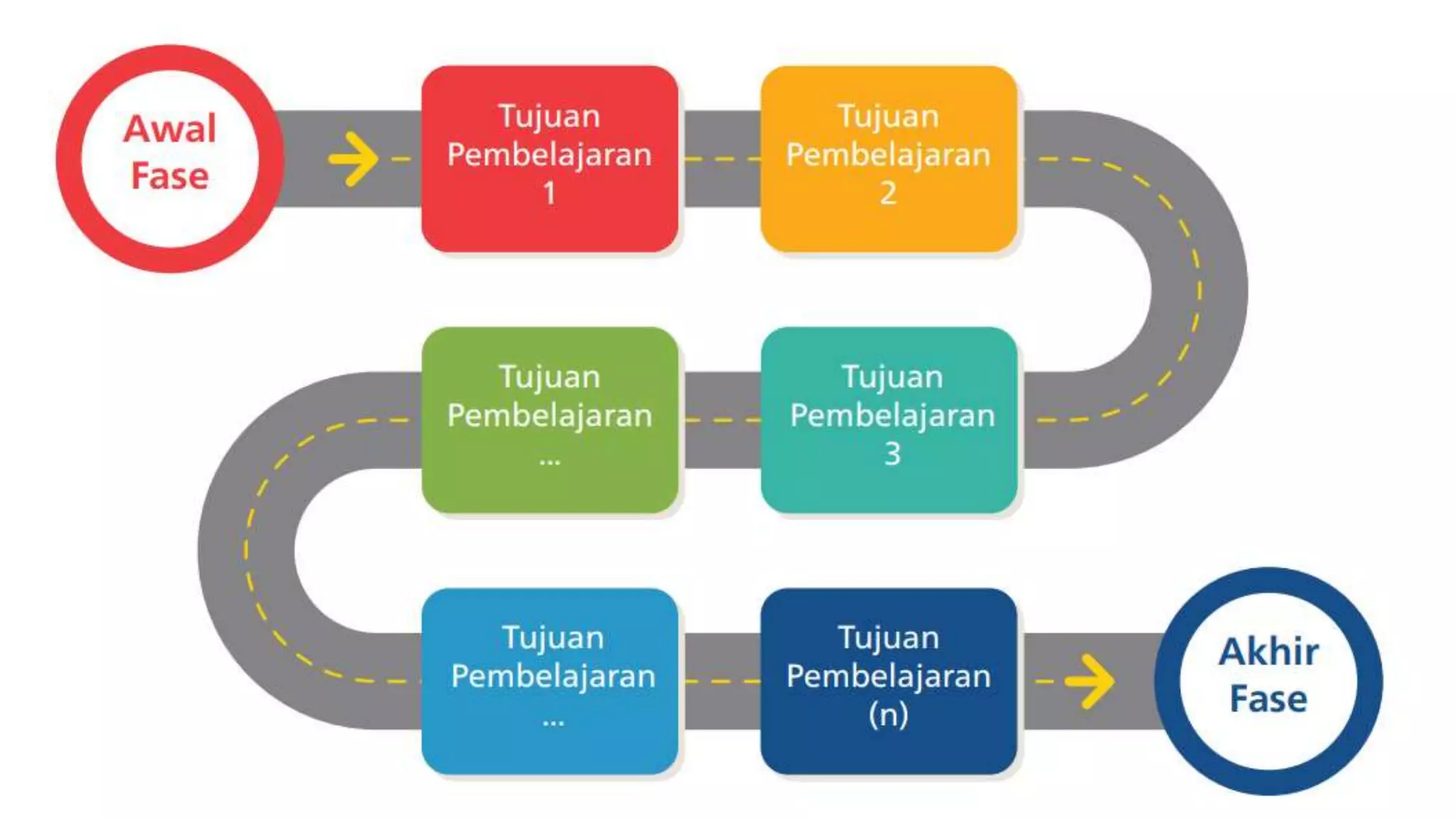 Analisis CP TP dan ATP IKM.pptx