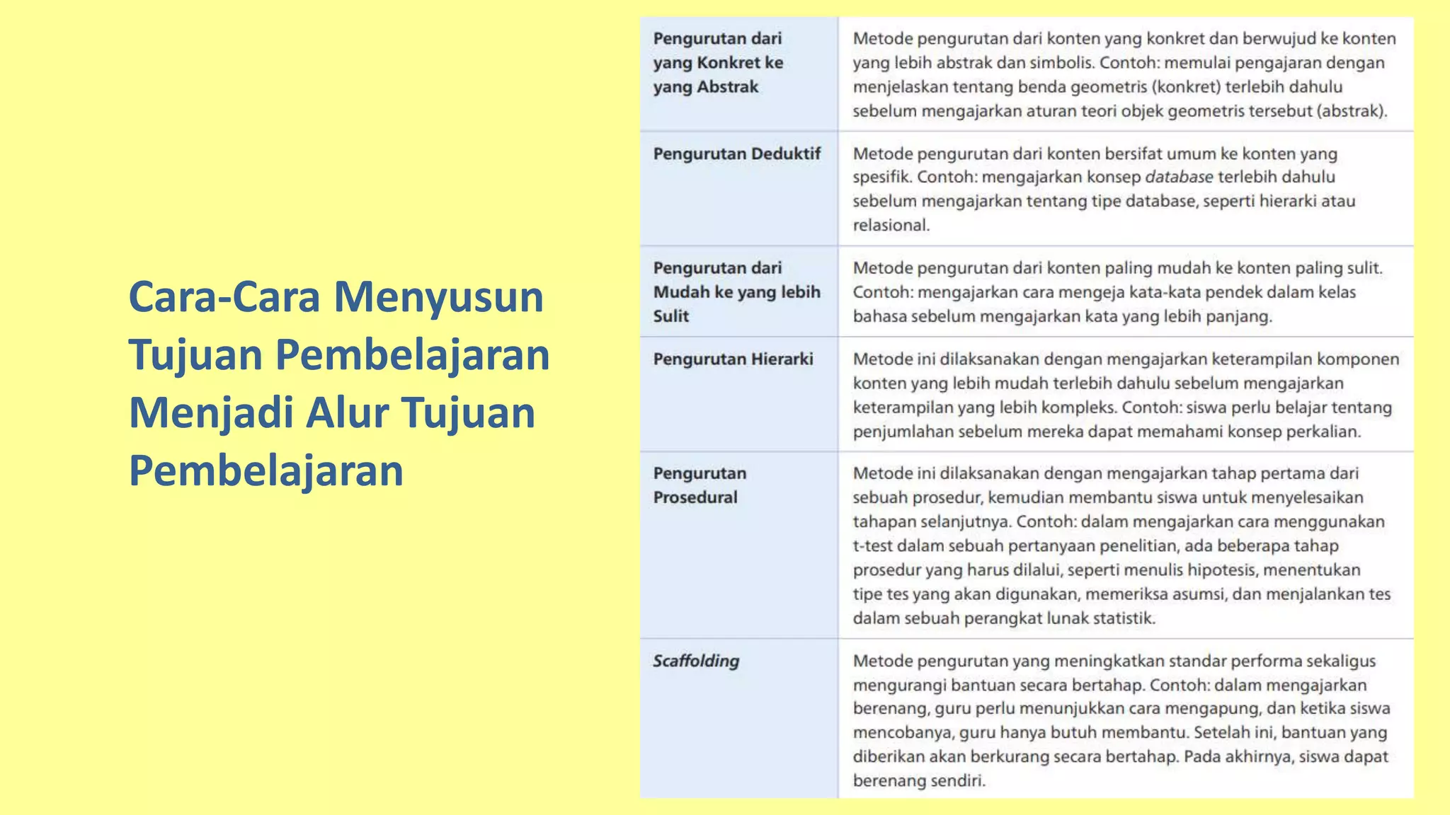 Analisis CP TP dan ATP IKM.pptx