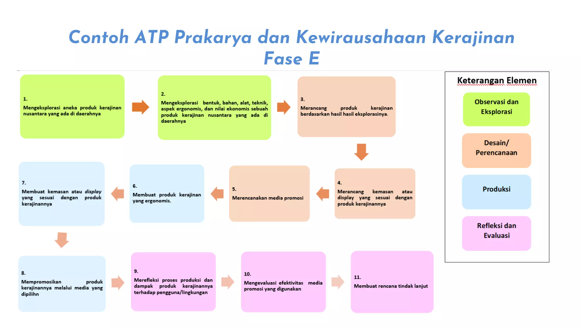 Analisis CP TP dan ATP IKM.pptx