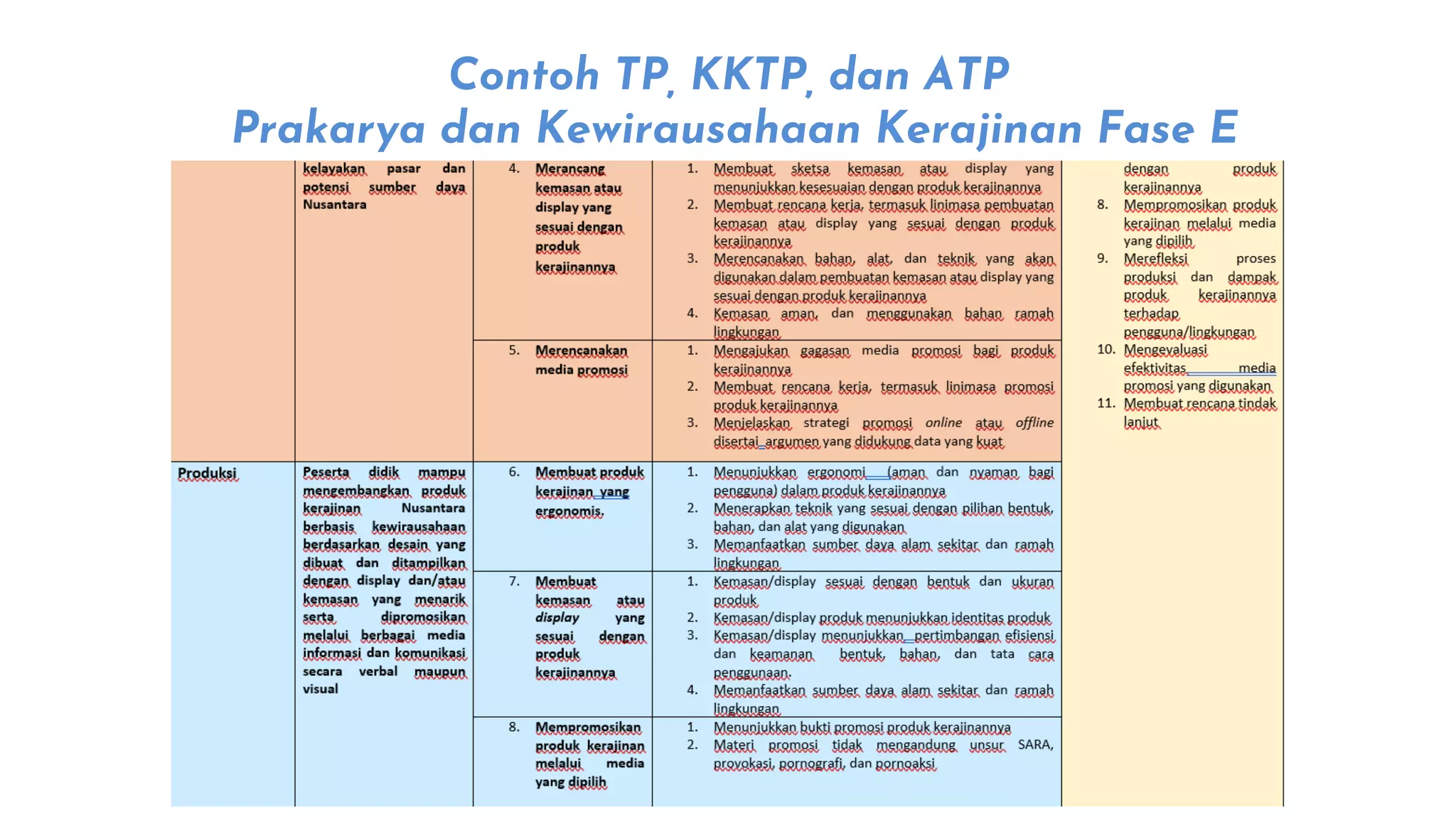 Analisis CP TP dan ATP IKM.pptx