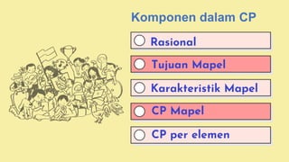 Analisis CP TP dan ATP IKM.pptx