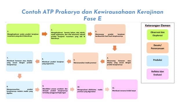 Analisis CP TP dan ATP IKM.pptx