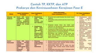 Analisis CP TP dan ATP IKM.pptx