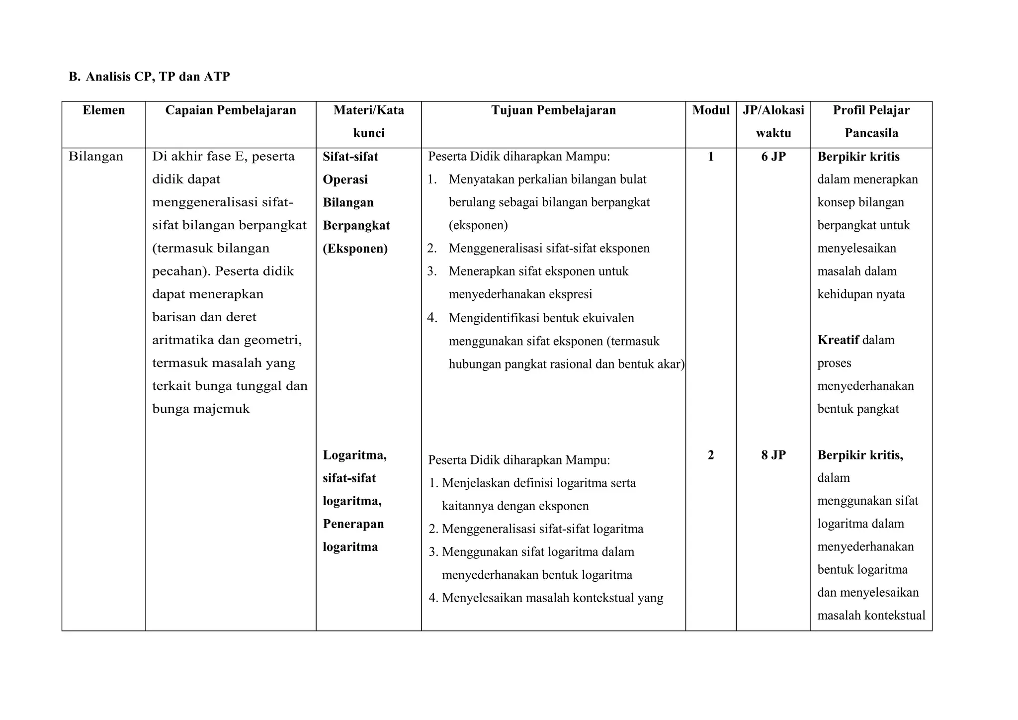 Analisis CP, TP dan ATP_Matematika X.doc