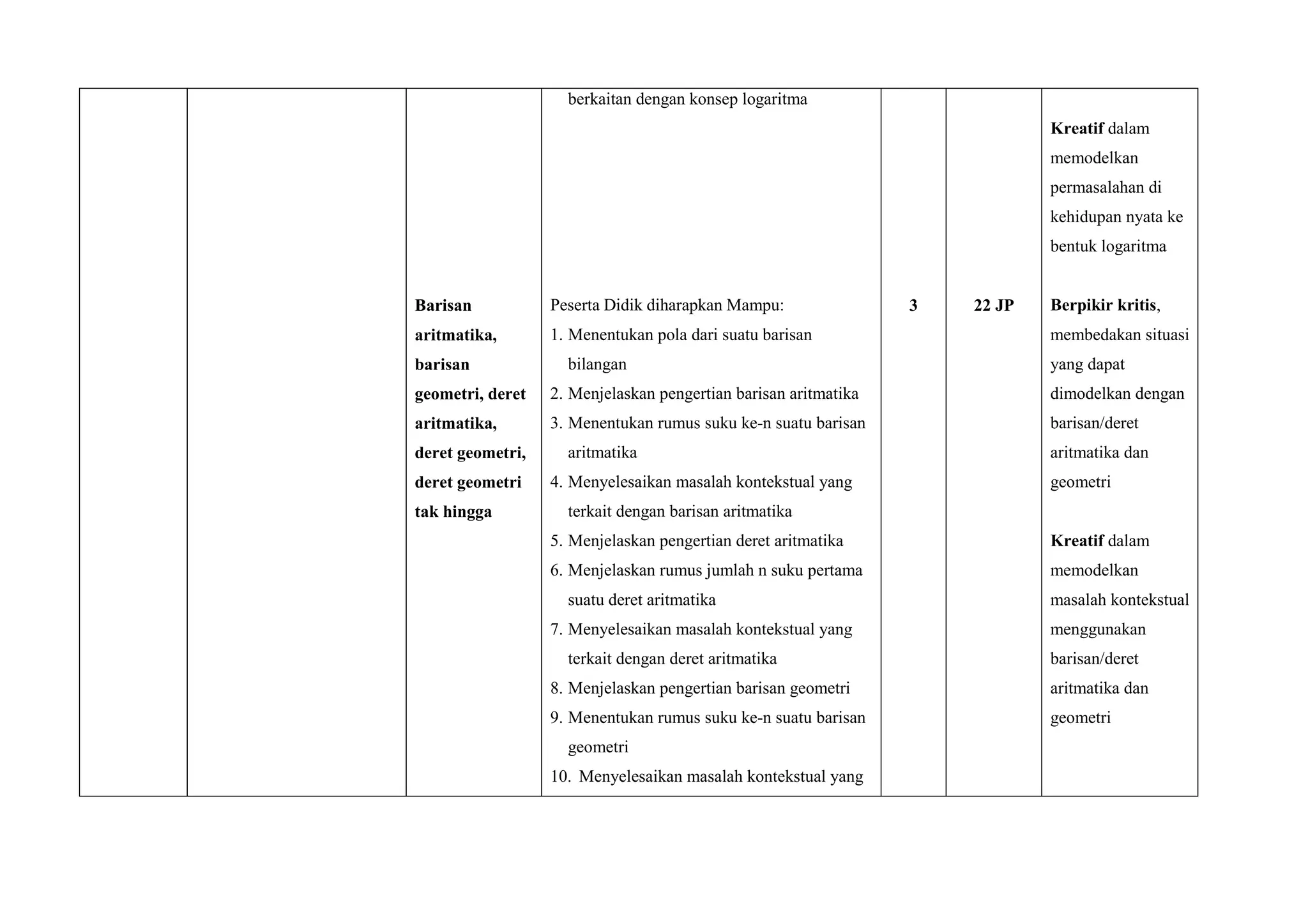 Analisis CP, TP dan ATP_Matematika X.doc