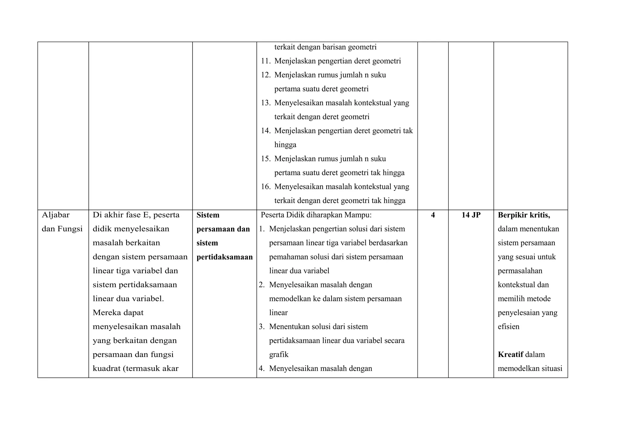 Analisis CP, TP dan ATP_Matematika X.doc