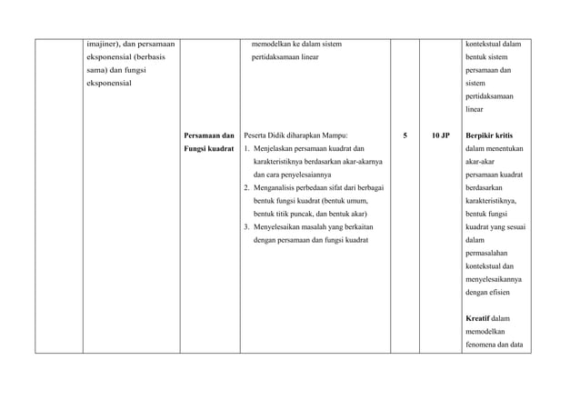 Analisis CP, TP dan ATP_Matematika X.doc