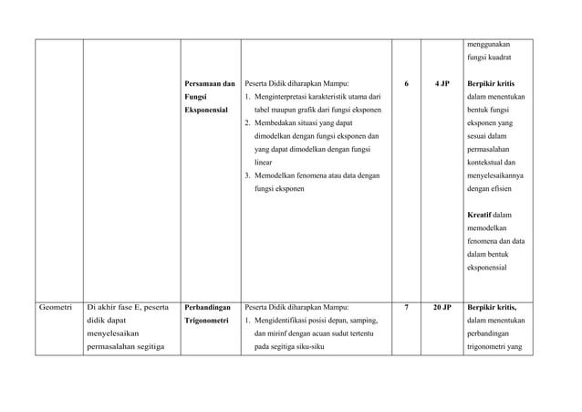 Analisis CP, TP dan ATP_Matematika X.doc