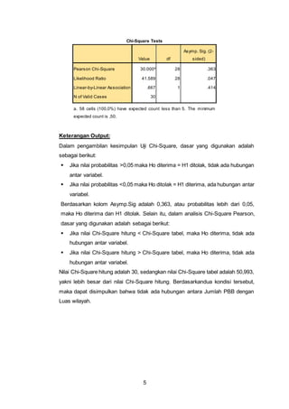 Analisis crosstab | DOCX