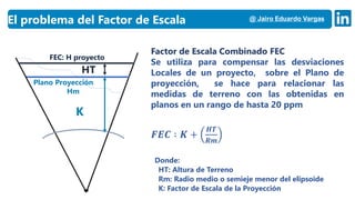 Analisis ctm12 origen nacional | PDF | South America Travel | Travel Locations