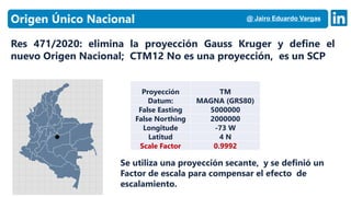 Analisis ctm12 origen nacional | PDF | South America Travel | Travel Locations