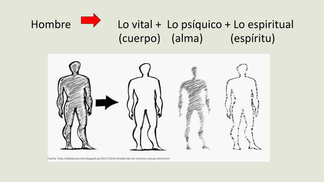 la dimensión espiritual del ser humano | PPTX