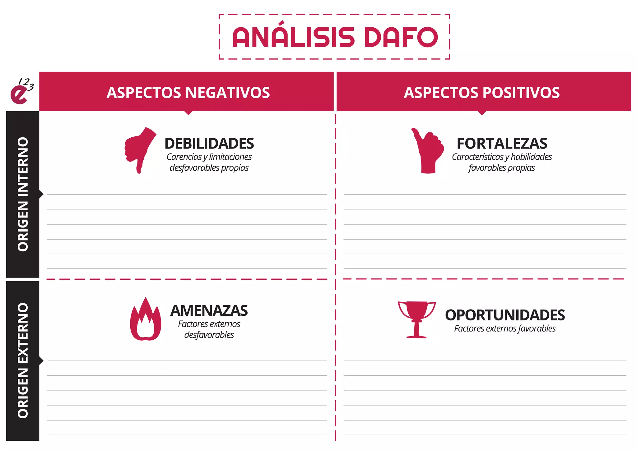 Analisis dafo | PDF