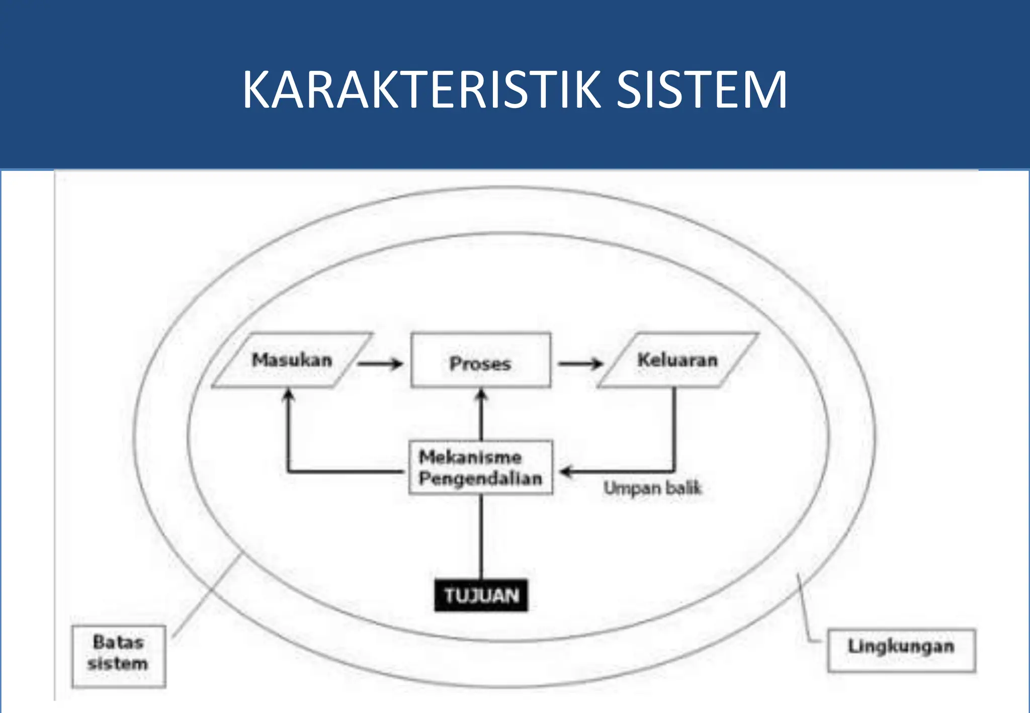 ANALISIS DAN DESAIN SISTEM INFORMASI-1.pptx
