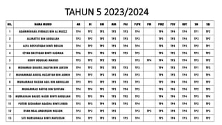 ANALISIS DAN LAPORAN POST MORTEM UASA 2023-2024.pptx