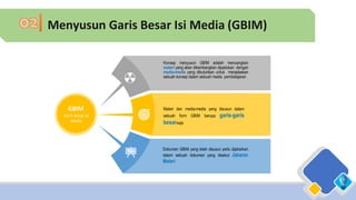 ANALISIS DAN PERANCANGAN BBI (MULTIMEDIA INTERAKTIF).pptx