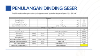 Analisis dan Perencanaan Dinding Geser pada Gedung Bertingkat ...