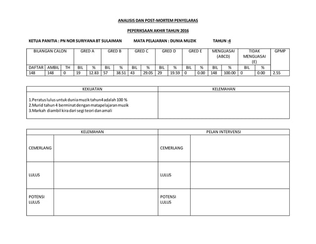 Analisis dan post mortem 2016 | DOCX