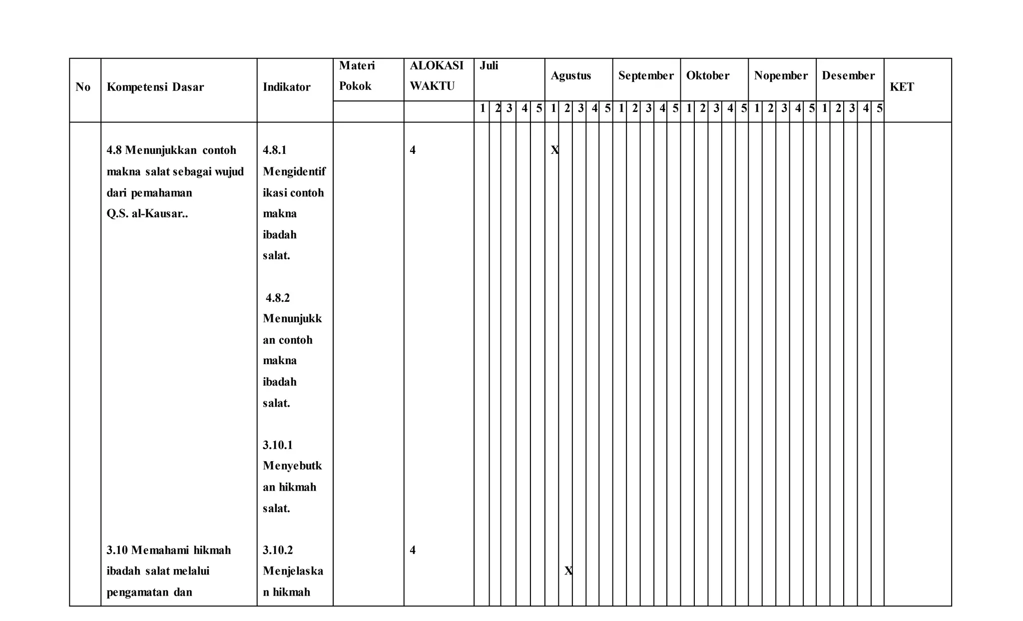 Analisis dan Rekomendasi KD-Pengetahuan dan KD-Keterampilan.docx