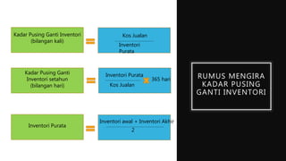 Analisis dan tafsiran kewangan untuk membuat keputusan | PPTX