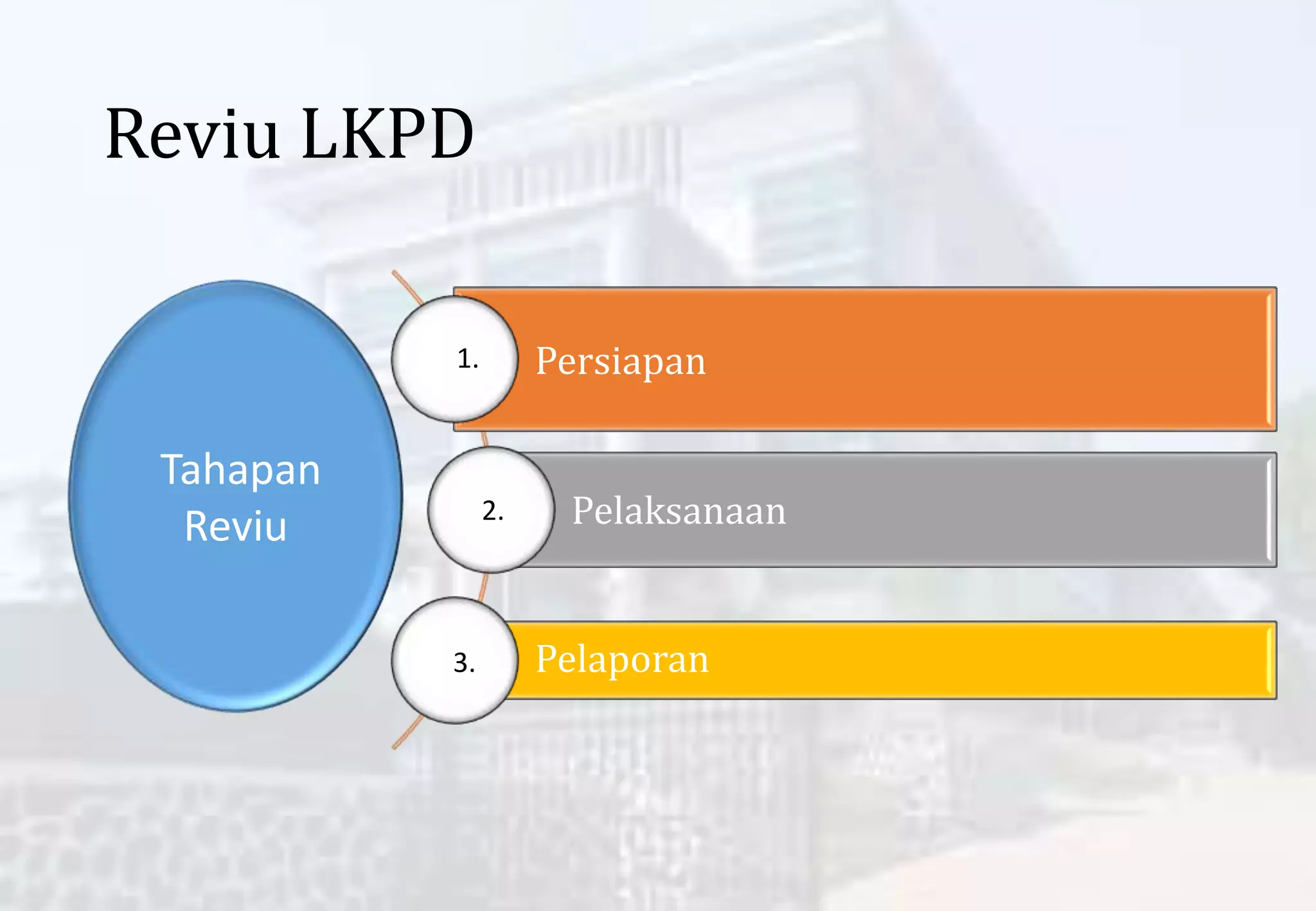 Analisis dan tindak lanjut hasil pemeriksaan.pptx