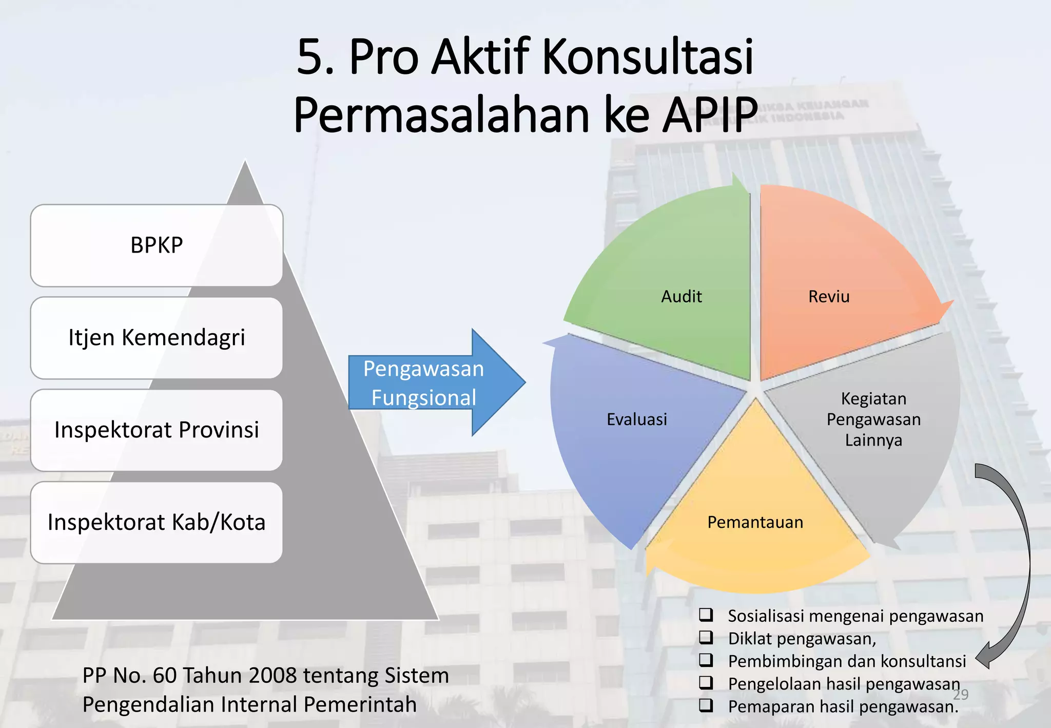 Analisis dan tindak lanjut hasil pemeriksaan.pptx