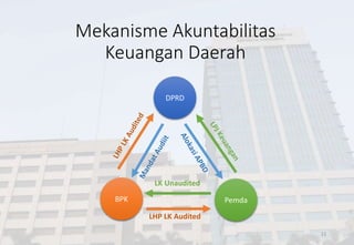 Analisis dan tindak lanjut hasil pemeriksaan.pptx