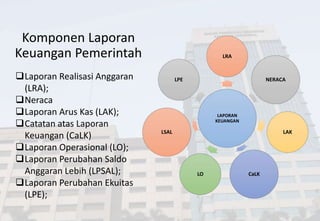 Analisis dan tindak lanjut hasil pemeriksaan.pptx