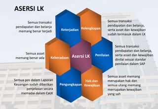 Analisis dan tindak lanjut hasil pemeriksaan.pptx