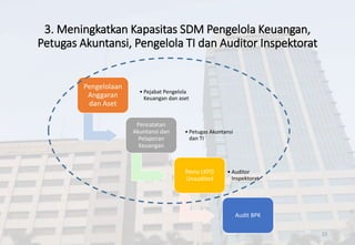 Analisis dan tindak lanjut hasil pemeriksaan.pptx