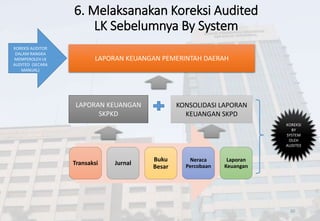 Analisis dan tindak lanjut hasil pemeriksaan.pptx