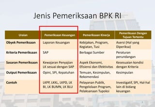 Analisis dan tindak lanjut hasil pemeriksaan.pptx