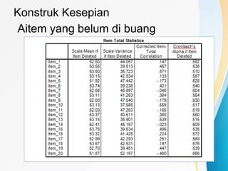 analisis data Kuantitatif penyusunan skala dan psikometri | PPTX