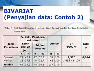 analisis data bivariat.ppt