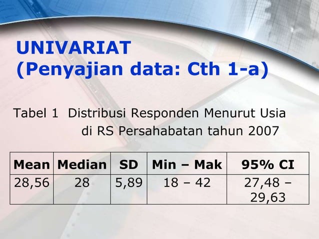 analisis data bivariat.ppt