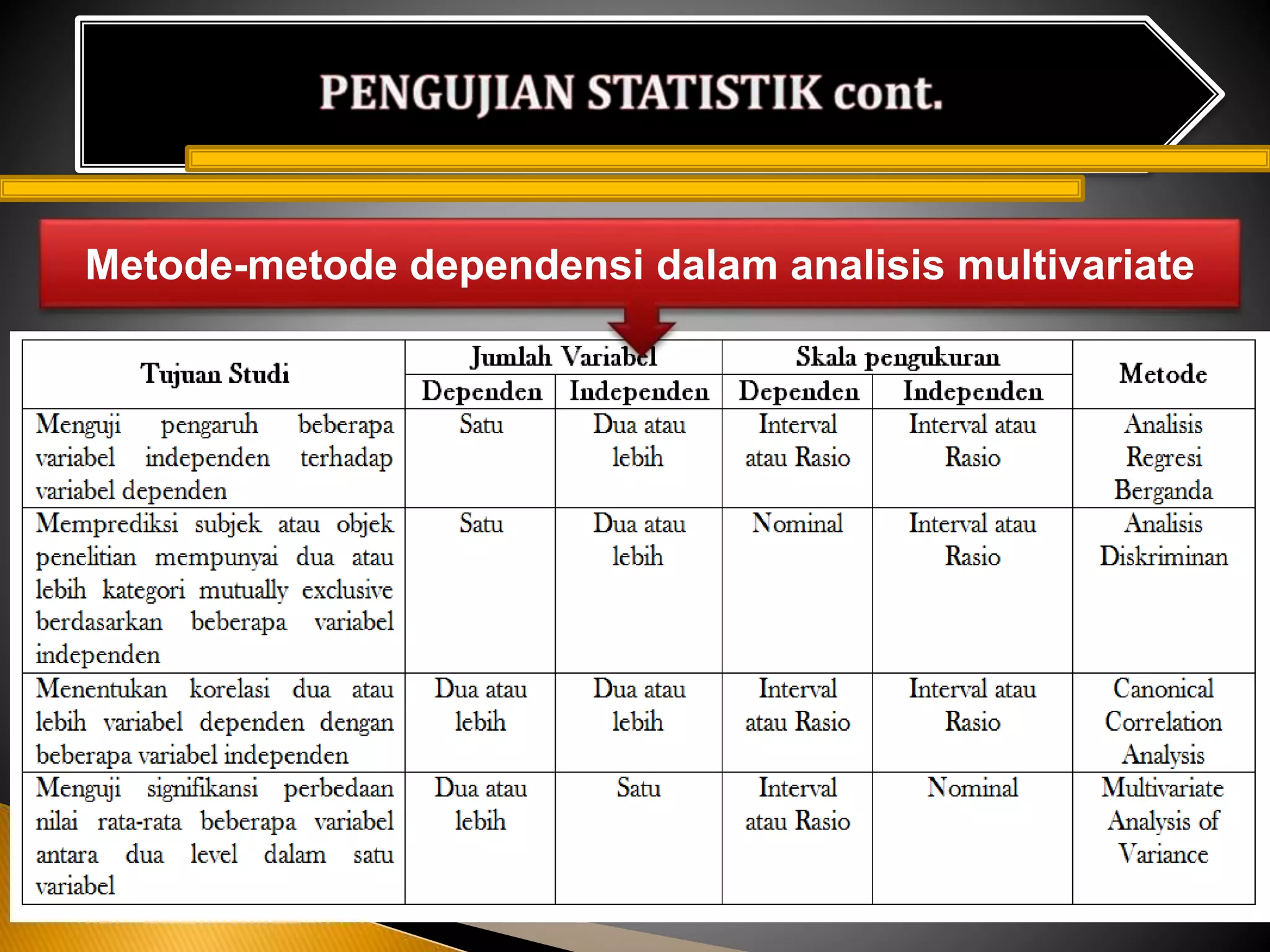 Analisis data dan interpretasi | PPTX