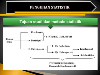 Analisis data dan interpretasi | PPTX