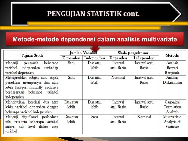 Analisis data dan interpretasi | PPTX