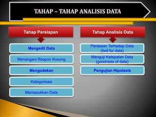 Analisis data dan interpretasi | PPT