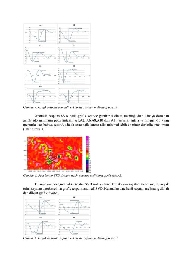 Analisis Data Gaya Berat Danau Ranau dengan Grav3D dan SVD | PDF